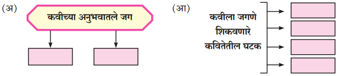 Chapter 11 जीवन गाणे (कविता) Solutions
